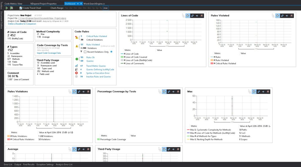C# Static Code Analysis with NDepend – EngineerSpock