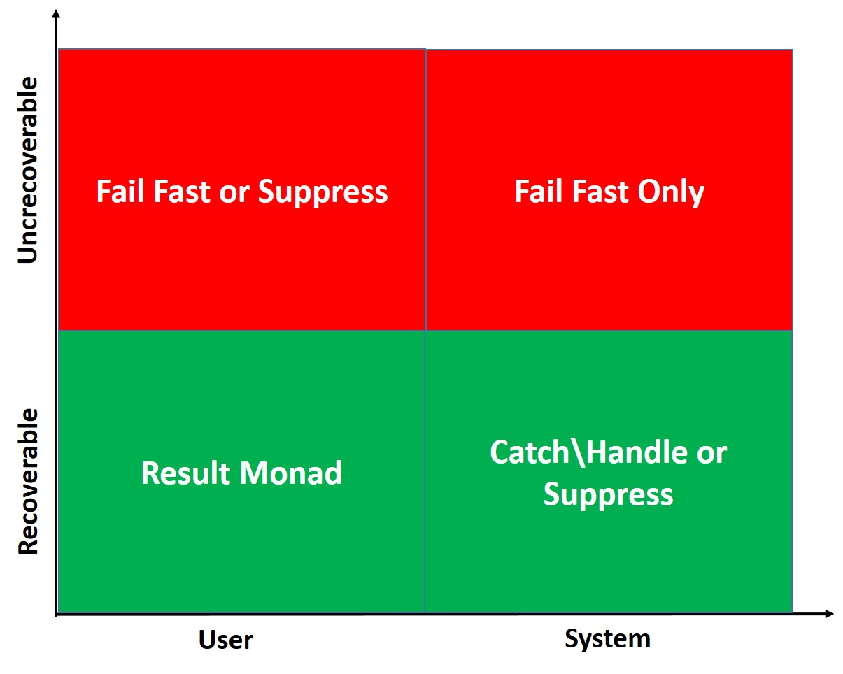 Handling Errors and Exceptions in C#. Part 3 – EngineerSpock