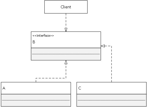 SOLID Principles: Liskov Substitution Principle (LSP) In Practice ...