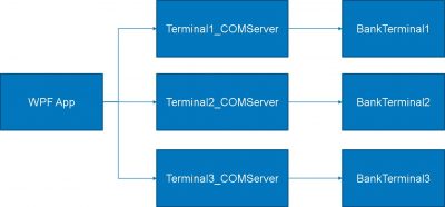SOLID Principles: Interface Segregation Principle (ISP) – EngineerSpock