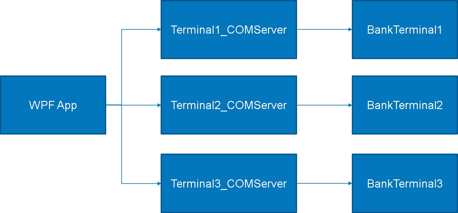 SOLID Principles: Interface Segregation Principle (ISP) – EngineerSpock