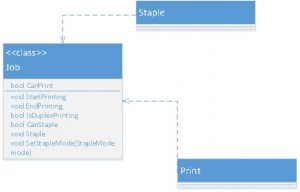 SOLID Principles: Interface Segregation Principle (ISP) – EngineerSpock
