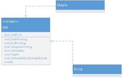 SOLID Principles: Interface Segregation Principle (ISP) – EngineerSpock