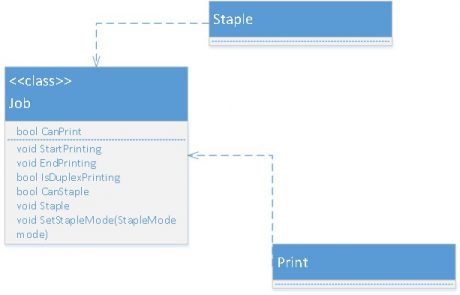 SOLID Principles: Interface Segregation Principle (ISP) – EngineerSpock