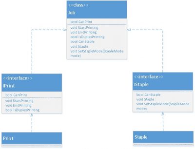 SOLID Principles: Interface Segregation Principle (ISP) – EngineerSpock